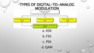 Analog Transmission | PPTX