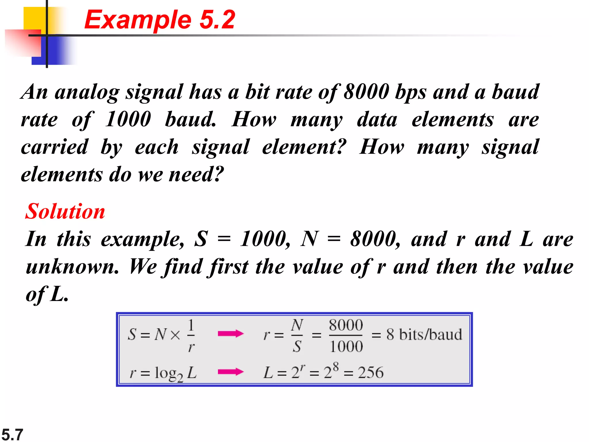 Analog Transmission.ppt
