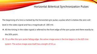 Analog TV set by Amjad Abdulsatar.pptx