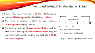 Analog TV set by Amjad Abdulsatar.pptx