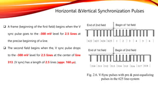 Analog TV set by Amjad Abdulsatar.pptx