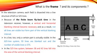 Analog TV set by Amjad Abdulsatar.pptx