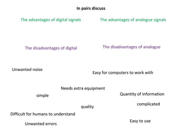 Analogue an Digital Signals internet.ppt