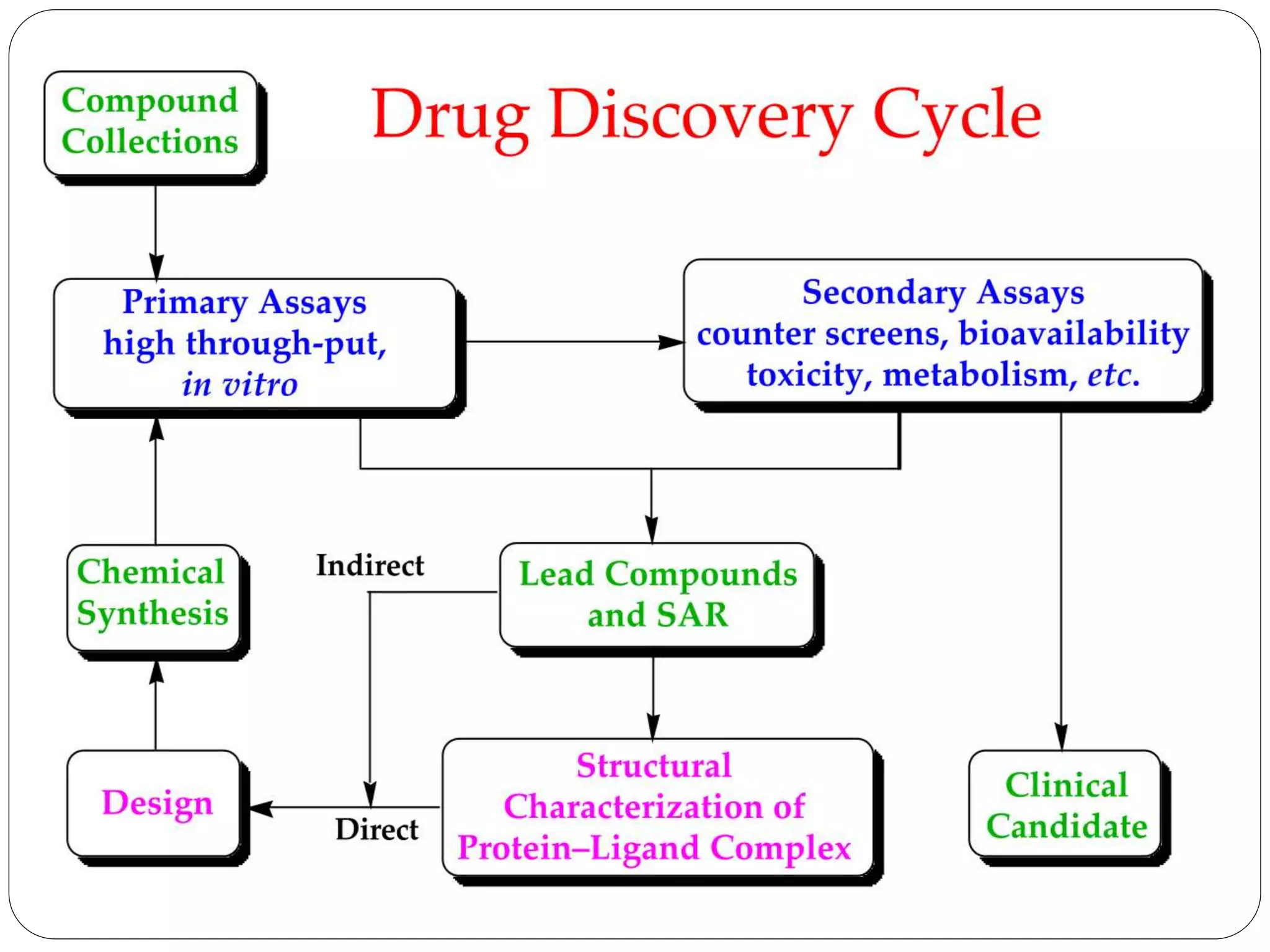 analogue based drug design and discovery.pptx
