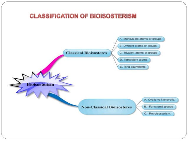 analogue based drug design and discovery.pptx