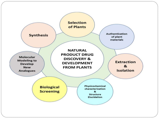 analogue based drug design and discovery.pptx