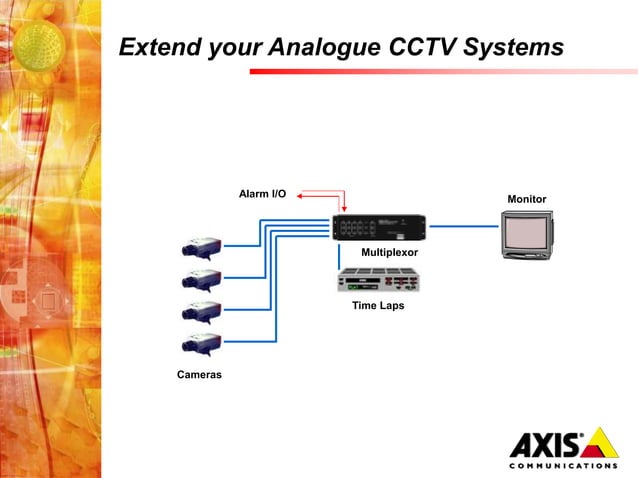 Analogue CCTV to Digital Network Video.ppt
