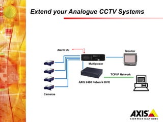 Analogue CCTV to Digital Network Video.ppt