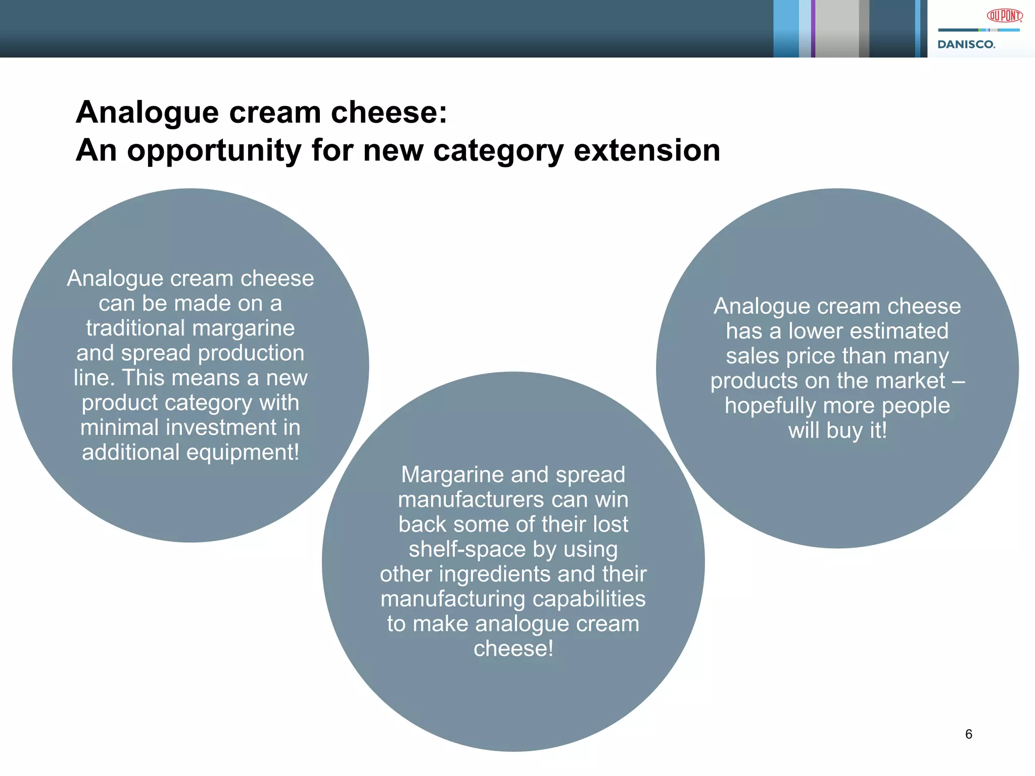 Analogue cream cheese | PDF