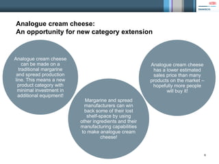 Analogue cream cheese | PDF