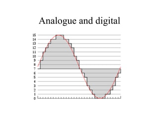 Analogue versus digital | PPT