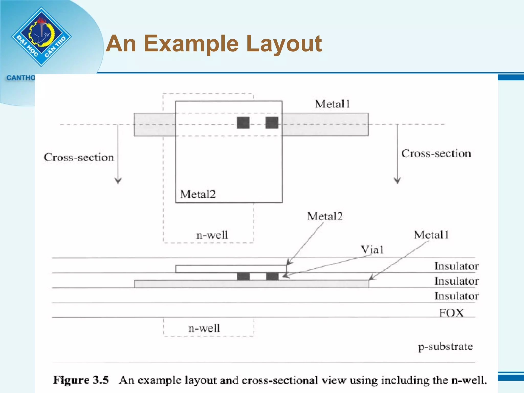 Analog vlsi | PPT