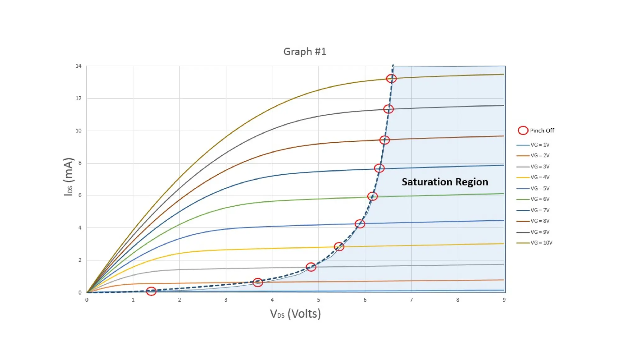 Analog VLSI for electronics and communication engineering students | PPTX
