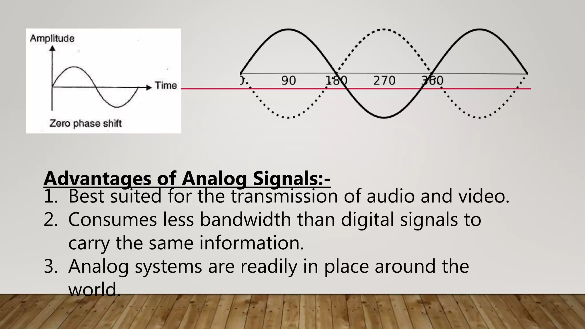 Analog Vs Digital Communication Pptx Computer Networking Computing