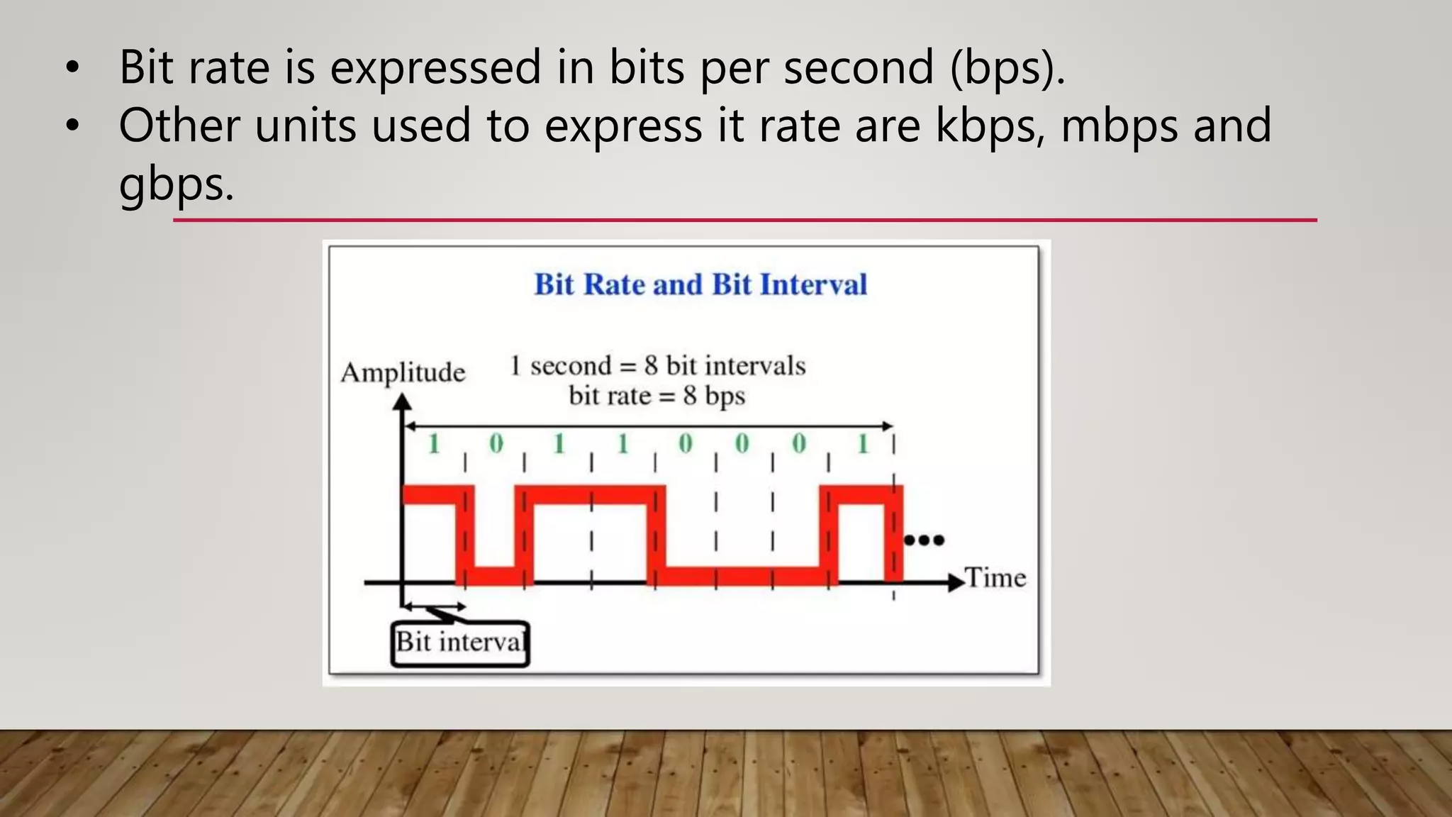 Analog Vs Digital Communication Pptx Computer Networking Computing