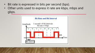 Analog vs digital communication | PPTX
