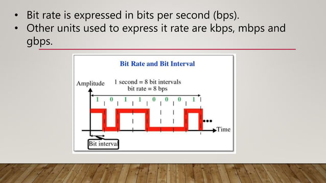 Analog Vs Digital Communication Pptx Computer Networking Computing