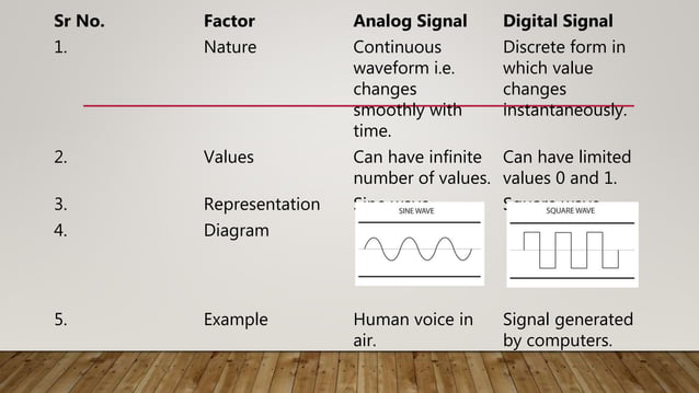 Analog Vs Digital Communication Pptx Computer Networking Computing