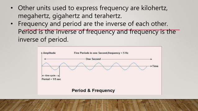 Analog Vs Digital Communication Pptx Computer Networking Computing