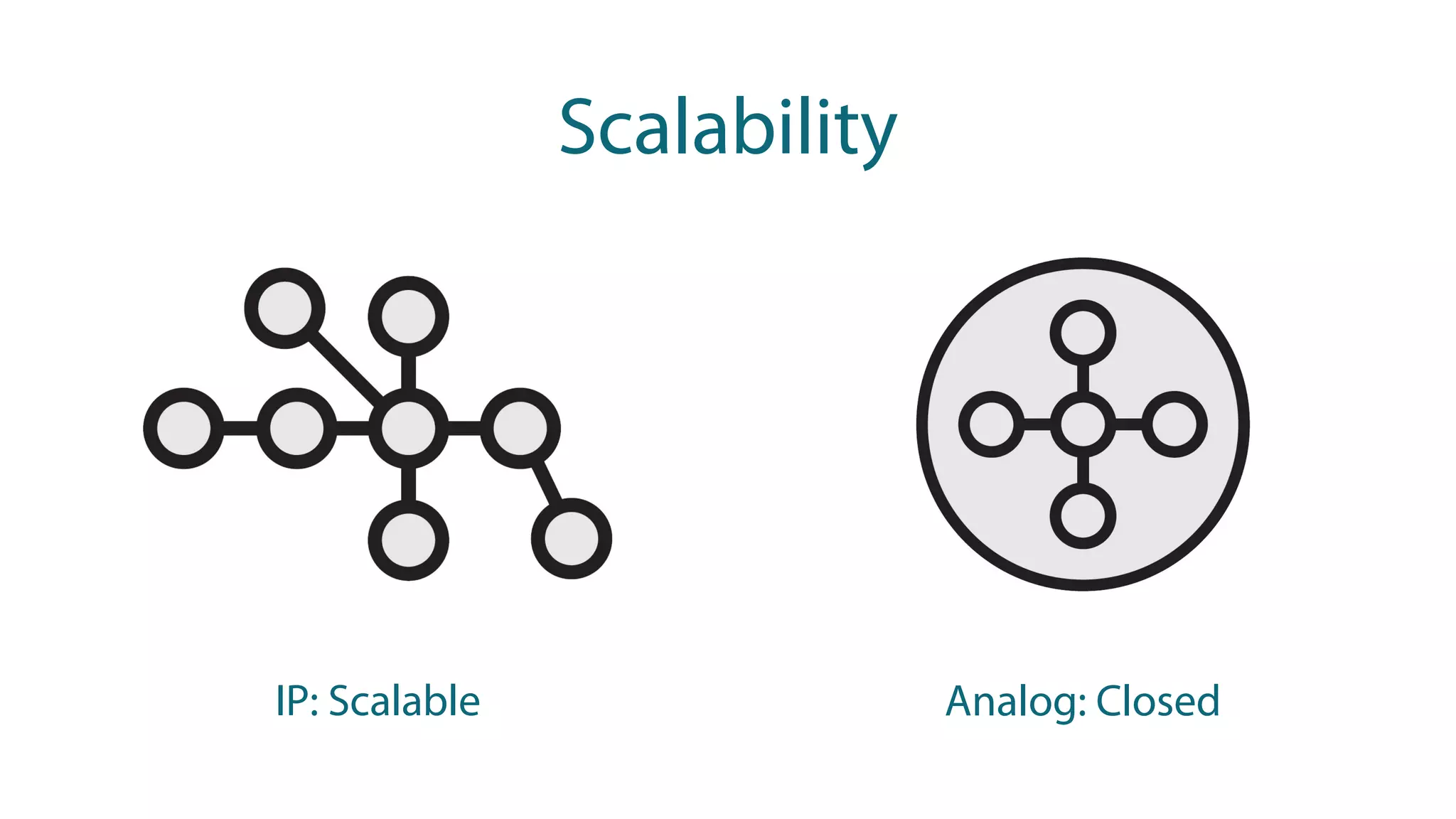Analog CCTV Cameras vs. IP Cameras | PPT