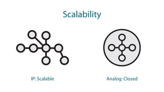 Analog CCTV Cameras vs. IP Cameras | PPT