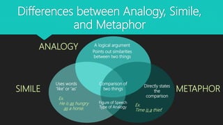 Understanding Analogy | PPT
