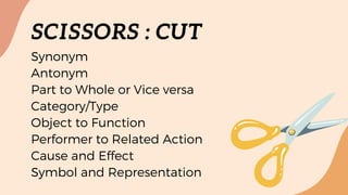 THE SEVEN TYPES OF ANALOGY; THE SEVEN TYPES OF ANALOGY FOR ENGLISH 5 ...