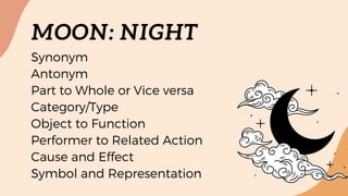 THE SEVEN TYPES OF ANALOGY; THE SEVEN TYPES OF ANALOGY FOR ENGLISH 5 ...