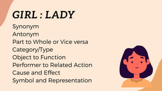 THE SEVEN TYPES OF ANALOGY; THE SEVEN TYPES OF ANALOGY FOR ENGLISH 5 ...