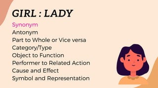 THE SEVEN TYPES OF ANALOGY; THE SEVEN TYPES OF ANALOGY FOR ENGLISH 5 ...