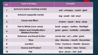 analogy-240313060004-54f08001123456789.pptx