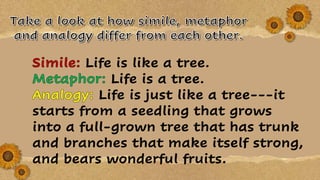 Using ANALOGY to Describe or Make a Point.pptx