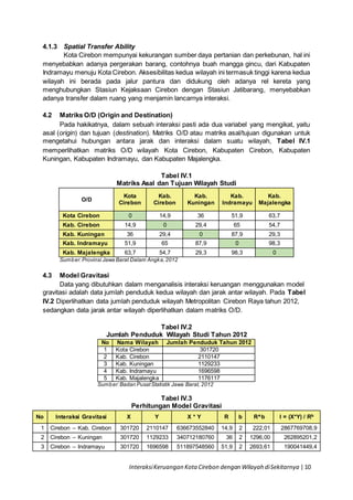 Analisis Interaksi Keruangan Kota Cirebon dengan Wilayah Sekitarnya | DOCX