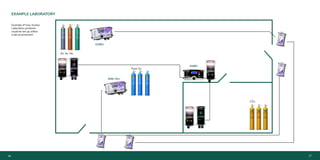 Analox Sensor Technology Laboratory Brochure | PDF