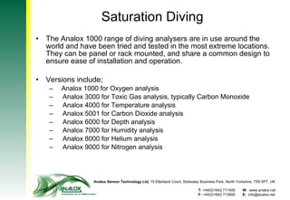 Analox Military Systems | PPS
