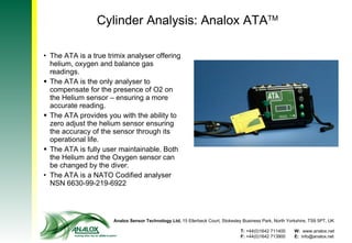 Analox Military Systems | PPS