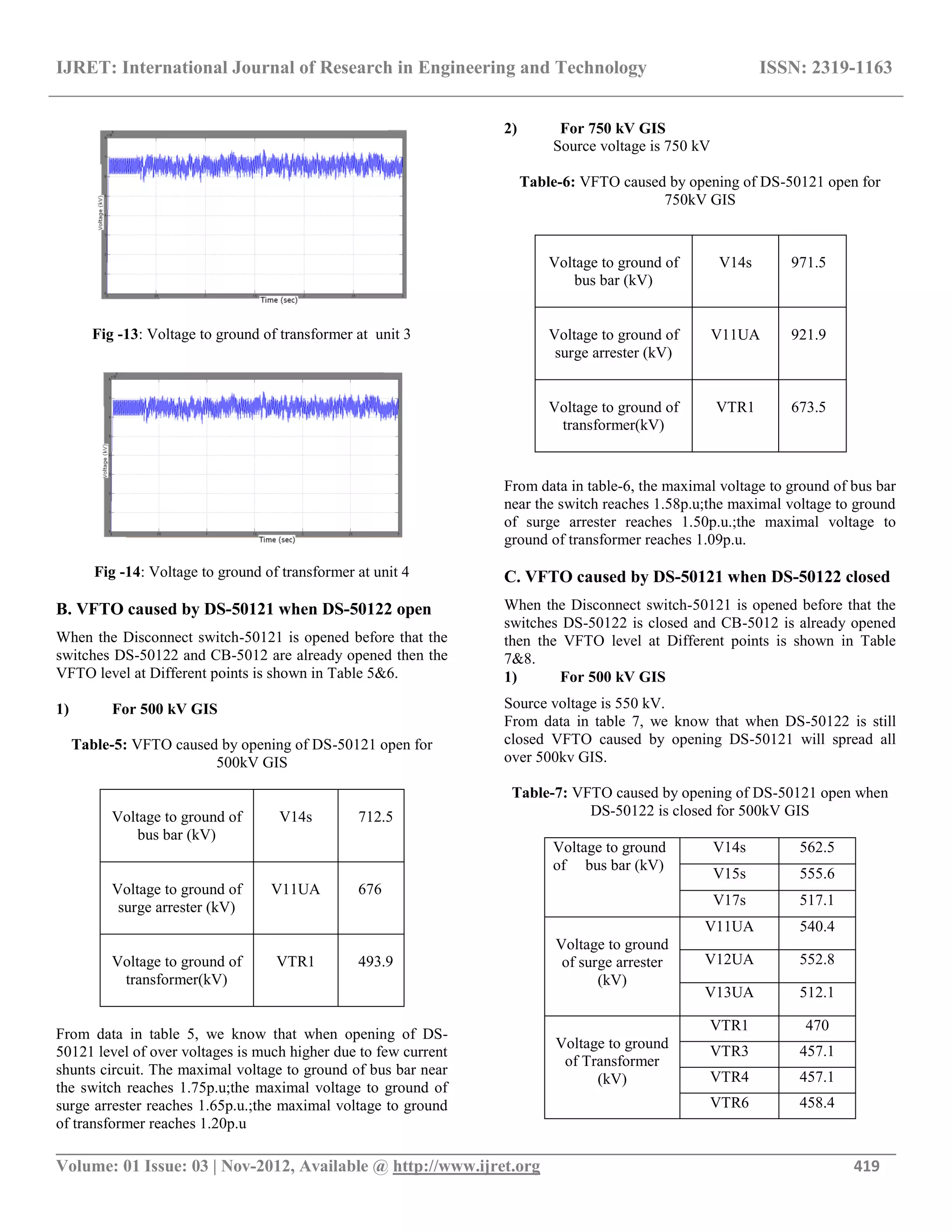 Analsis of very fast transient over voltages in gas insulated ...