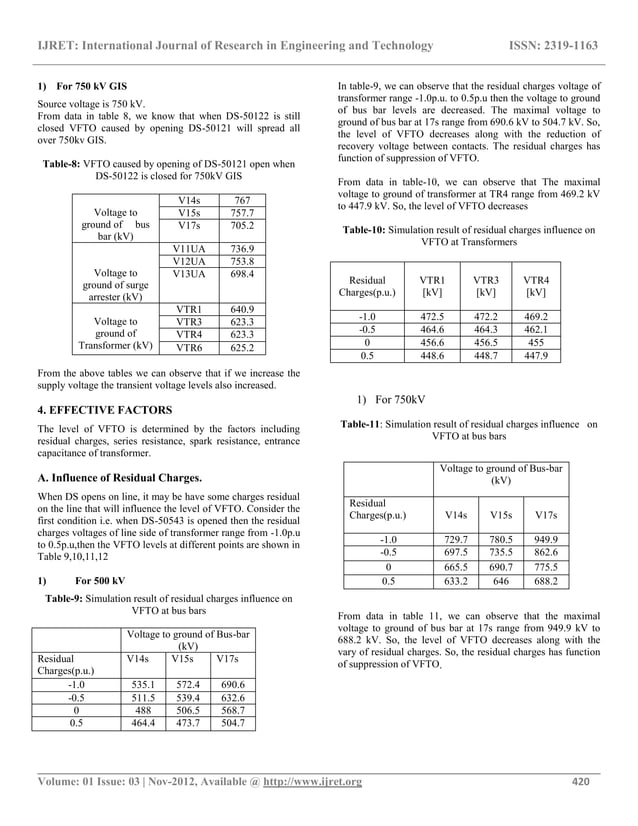 Analsis of very fast transient over voltages in gas insulated ...