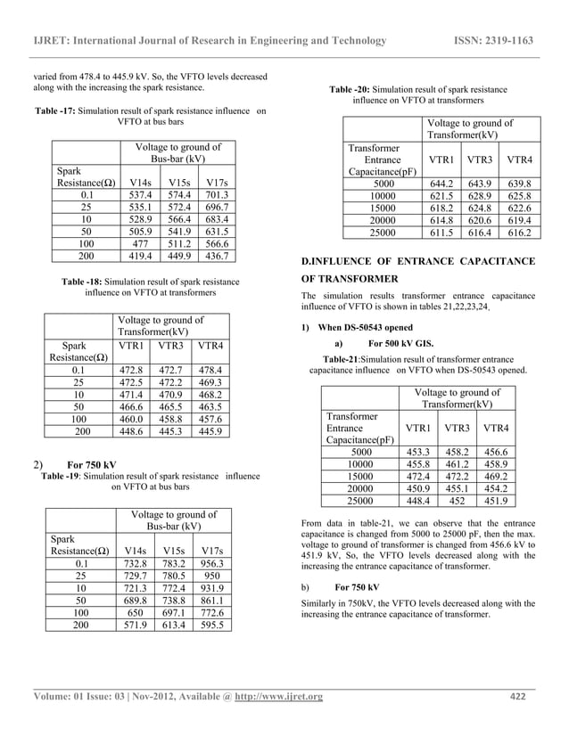 Analsis of very fast transient over voltages in gas insulated ...