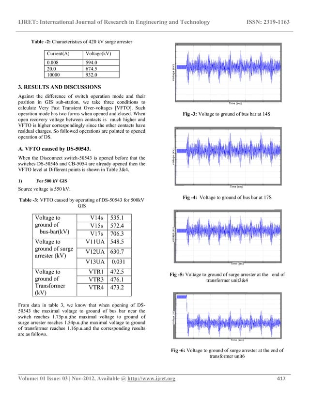 Analsis of very fast transient over voltages in gas insulated ...