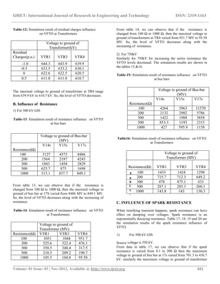 Analsis of very fast transient over voltages in gas insulated substations | PDF