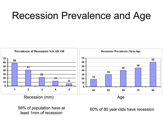 An Alternative To Autogenous Connective Tissue Grafting For Root