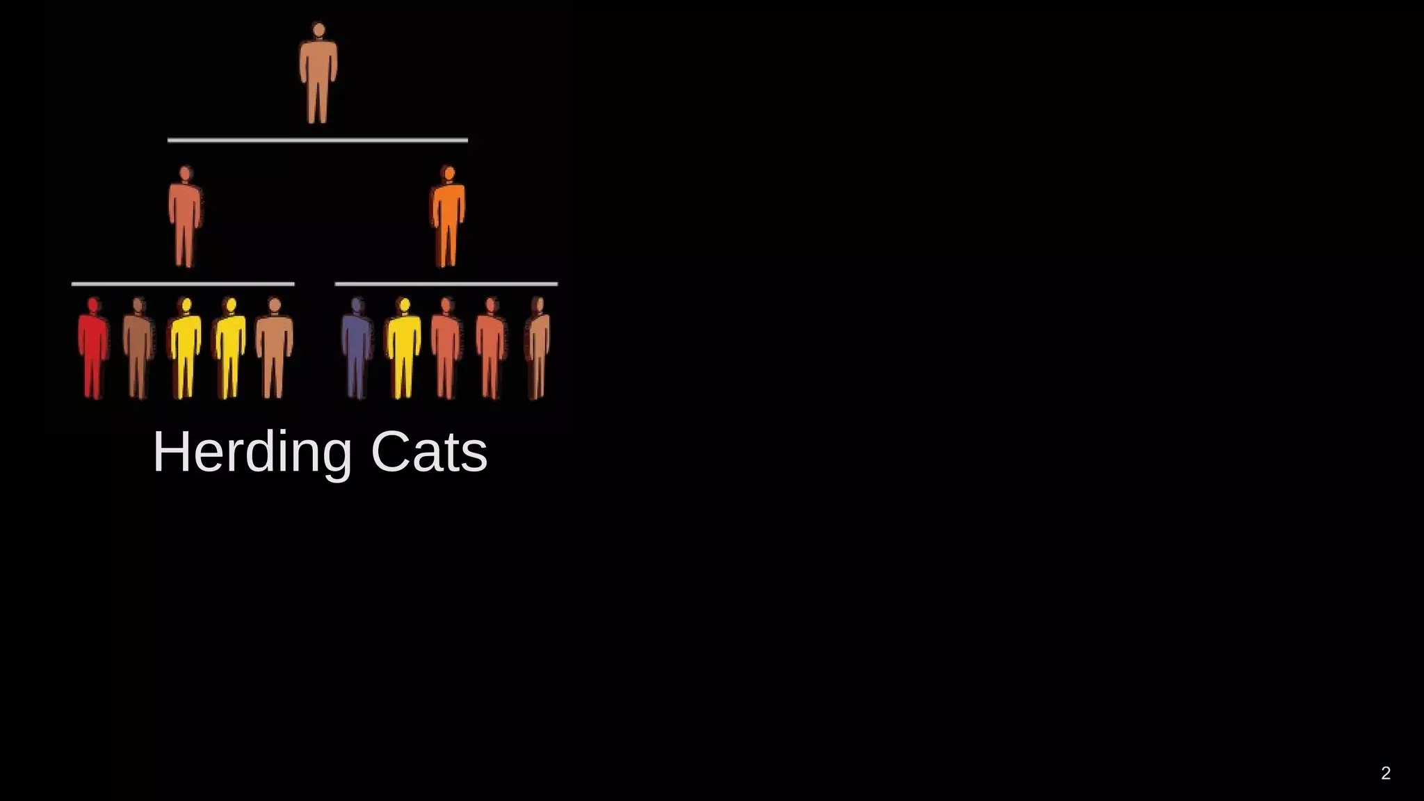 An Alternative to Herding Cats in New Product Development | PPT