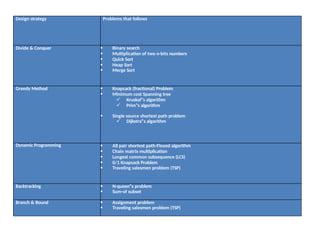ANALYIS AND COMPLEXITY OF ALGORITHMS.pptx