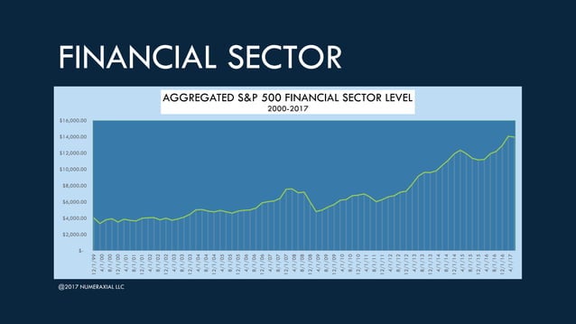 Analysis of S&P500 financial sector | PPT