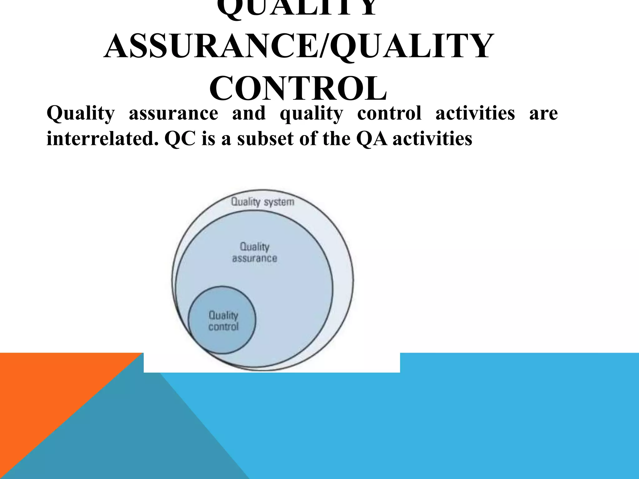 Quality Control | PPTX | Chemistry | Science