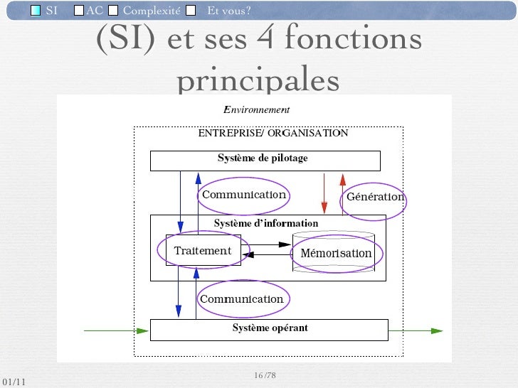 Analyse et conception des systèmes d’information