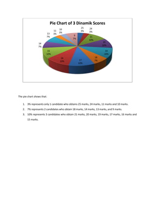 Analyse and intepretation of test scores | PDF