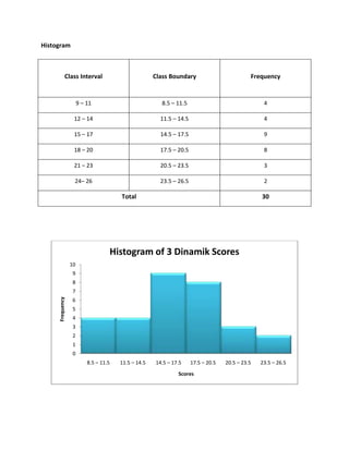 Analyse and intepretation of test scores | DOCX