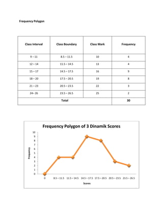 Analyse and intepretation of test scores | DOCX